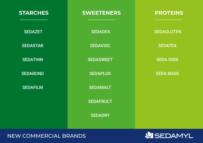 Sedamyl new commercial names | Sedamyl