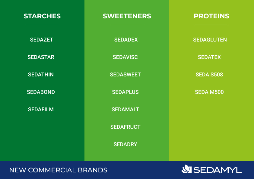 Sedamyl new commercial names | Sedamyl